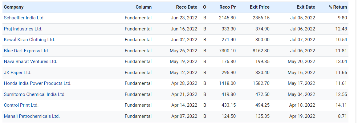 DSIJ’s 20% OFF Flash sale for 2 days only. Grab this opportunity